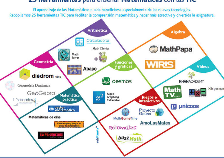 ¿Cuáles son las mejores aplicaciones para matemáticas?