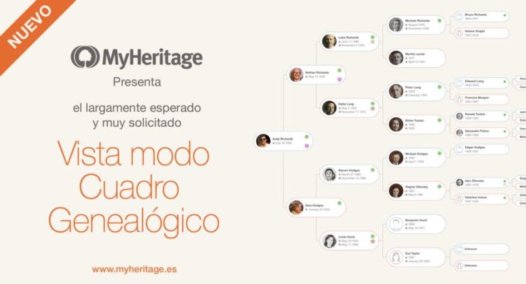 MyHeritage: Árbol Genealógico y ADN