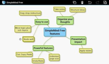 SimpleMind Lite: Mapas Mentales para la Productividad