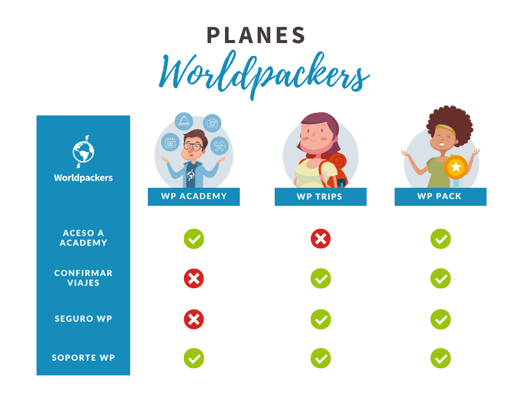 Viajar el Mundo con Worldpackers: Una Experiencia Inolvidable.